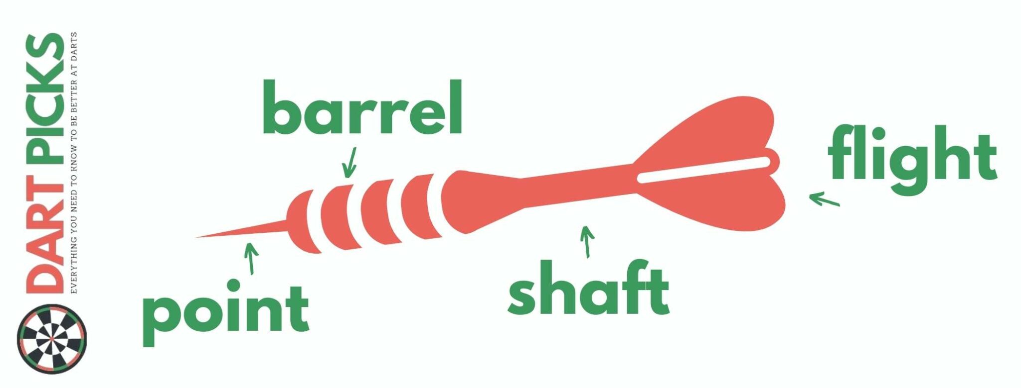 Best Dart Shafts to Transform Your Game