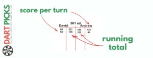 HOW TO PLAY 301 DARTS GAME: RULES, SCORING & TIPS AND TRICKS
