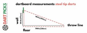 What Is the Oche In Darts? - Everything You Need to Know