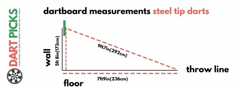 How to Play Darts - A Beginner’s Guide