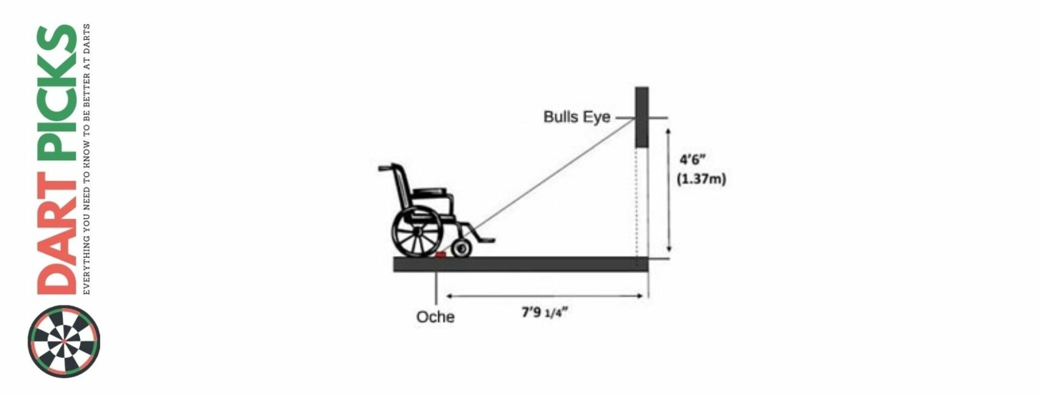 Dartboard Height and Measurements: The Best Way to Set Up Your Dartboard