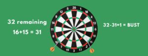 What is Bust in Darts? Explained With Pictures